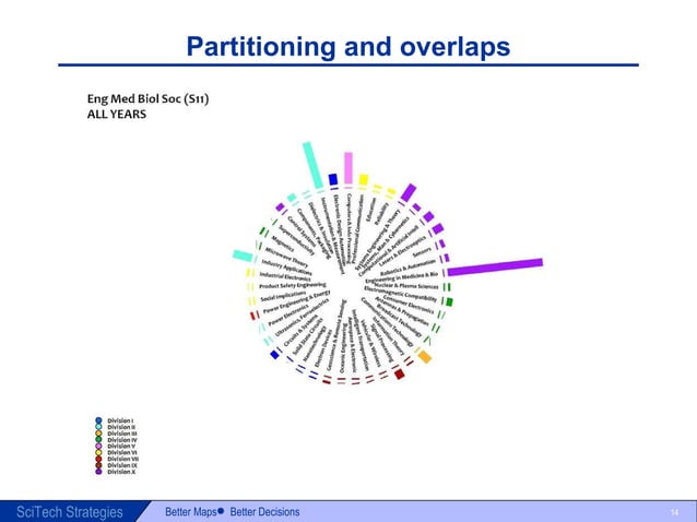 Taxonomy and Corpus Assessment: Using Visualization | PPT