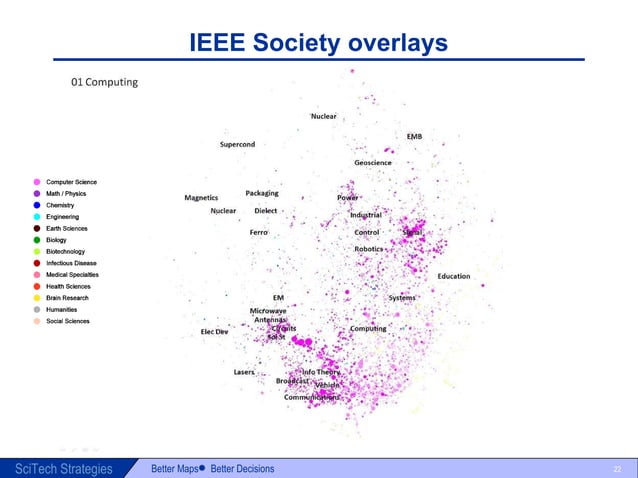 Taxonomy and Corpus Assessment: Using Visualization | PPT