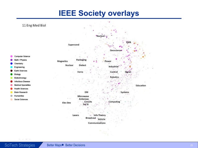 Taxonomy and Corpus Assessment: Using Visualization | PPT