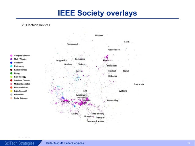 Taxonomy and Corpus Assessment: Using Visualization | PPT