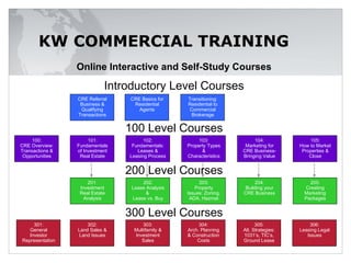 Kw Commercial Overview | PPT | Business Administration | Business
