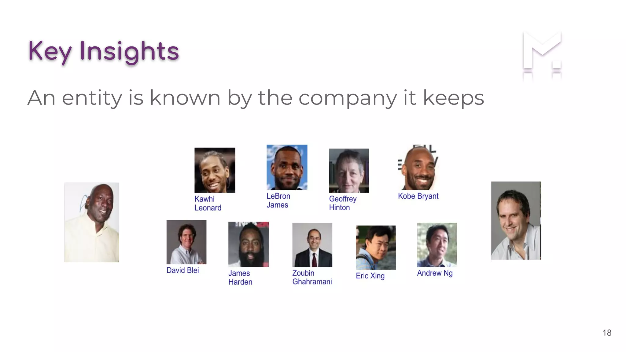 Entity Linking @ Scale Using Elasticsearch | PPT