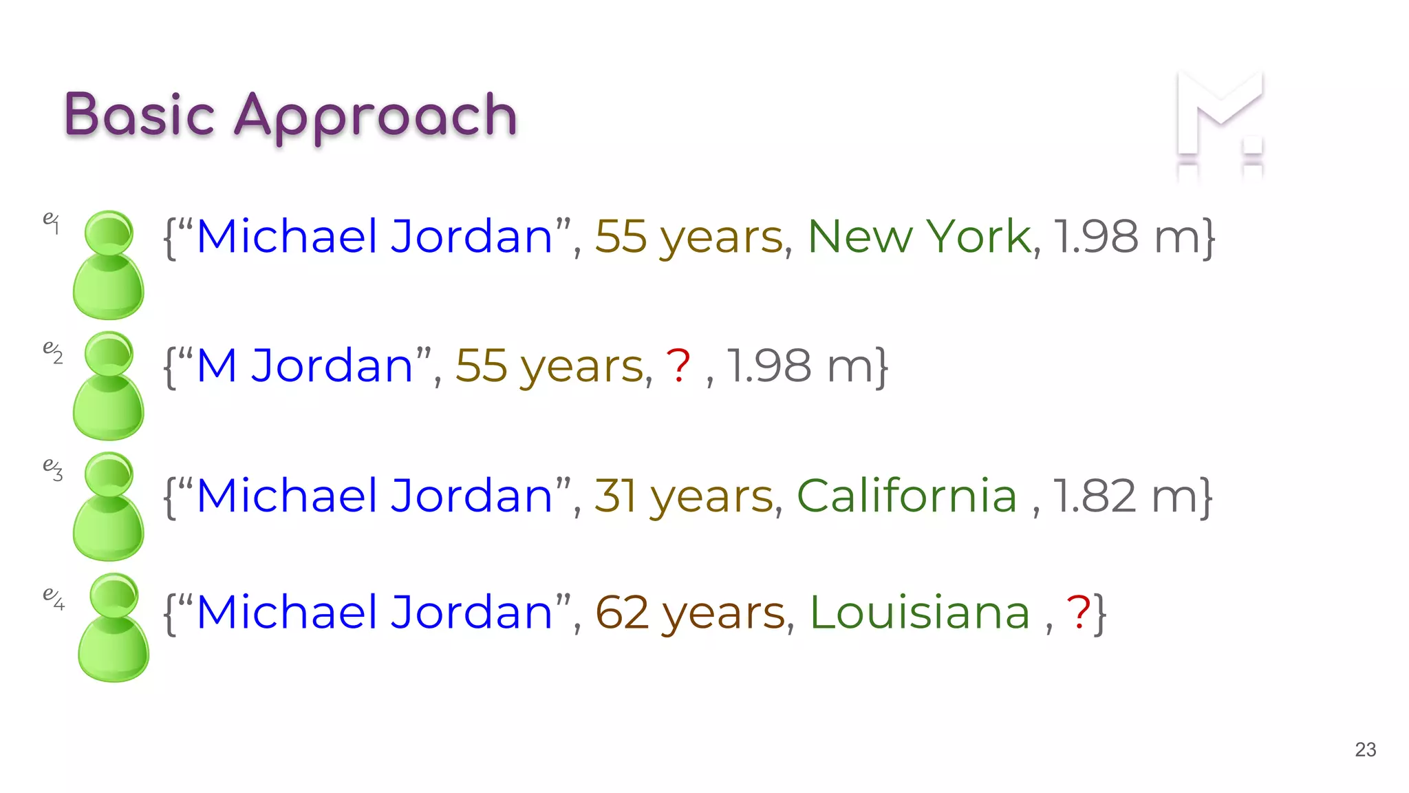 Entity Linking @ Scale Using Elasticsearch | PPT