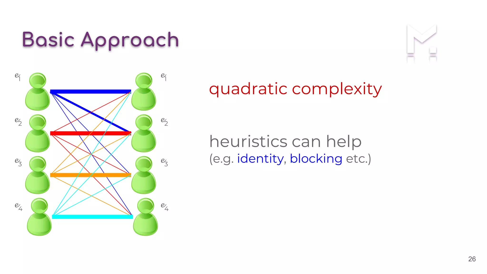Entity Linking @ Scale Using Elasticsearch | PPT