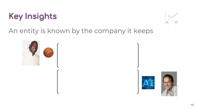 Entity Linking @ Scale Using Elasticsearch | PPT