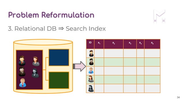 Entity Linking @ Scale Using Elasticsearch | PPT
