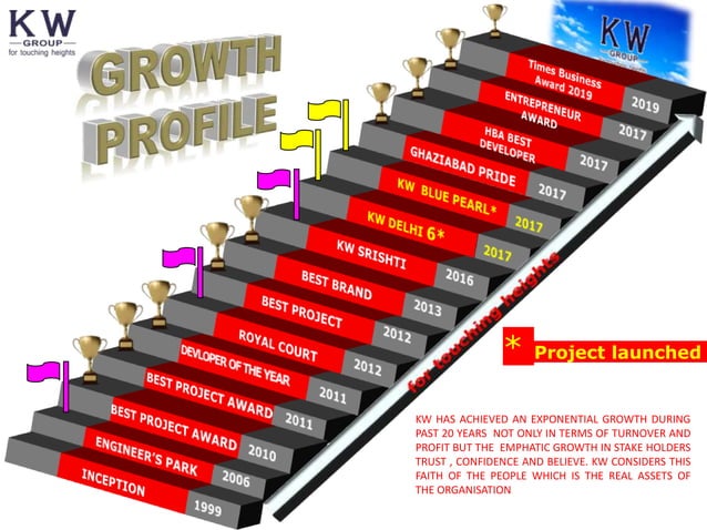 KW Group Presentation | PPT