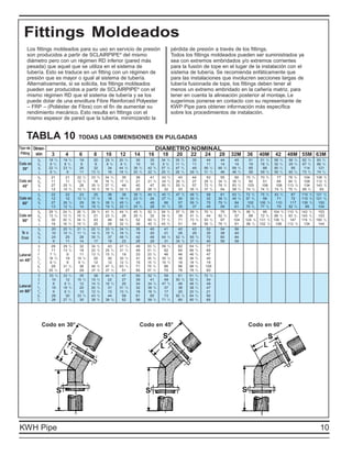 Kwh pipe tuberia hdpe | PDF