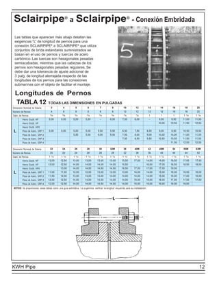 Kwh pipe tuberia hdpe | PDF