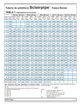 Kwh pipe tuberia hdpe | PDF