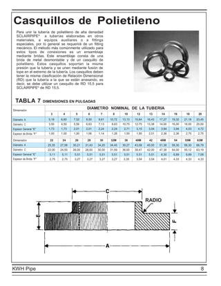 Kwh pipe tuberia hdpe | PDF