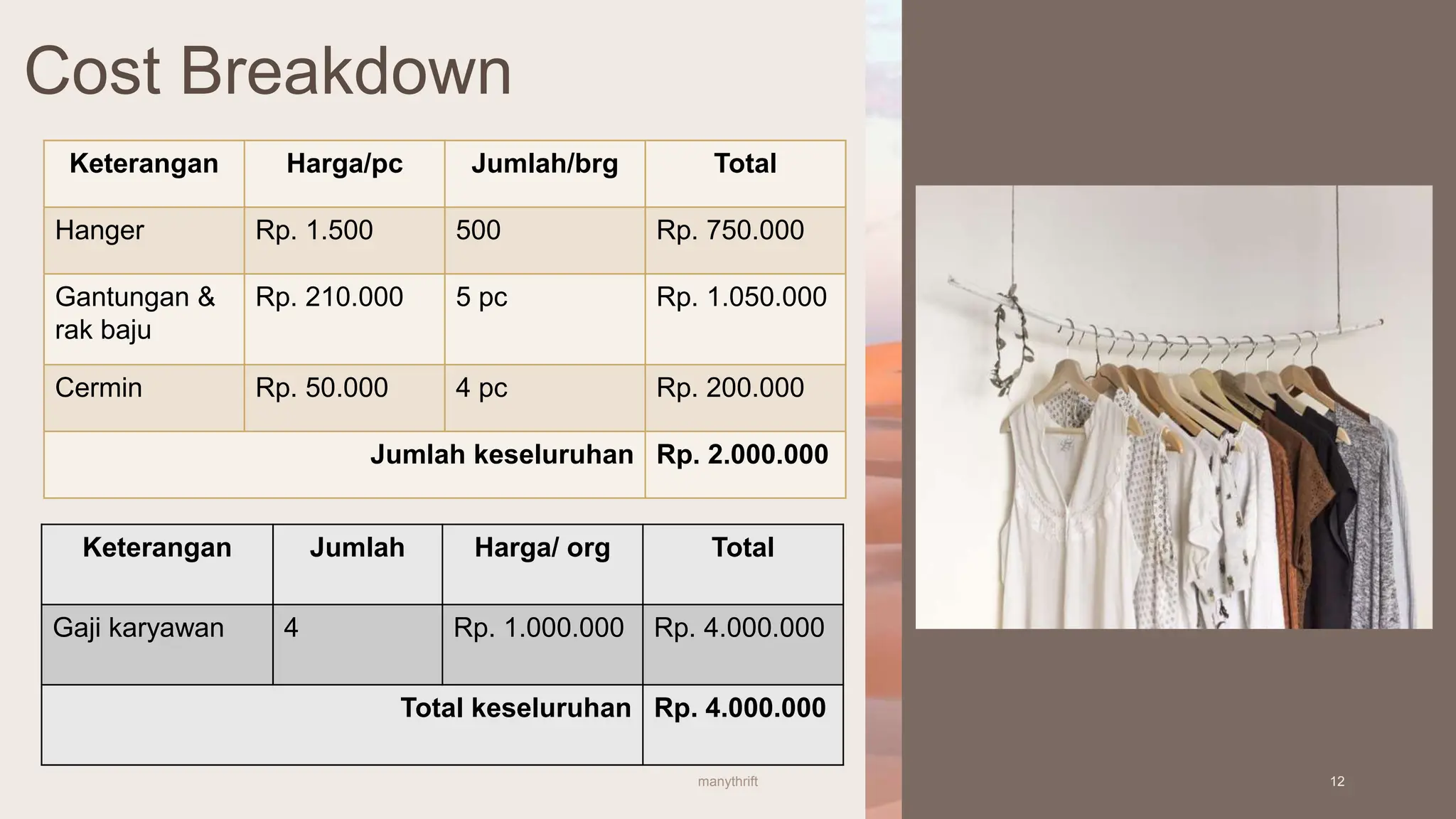business plan, swot, business model, cost breakdown | PPTX
