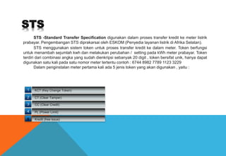 KWH METER PRABAYAR CSI11.pptx