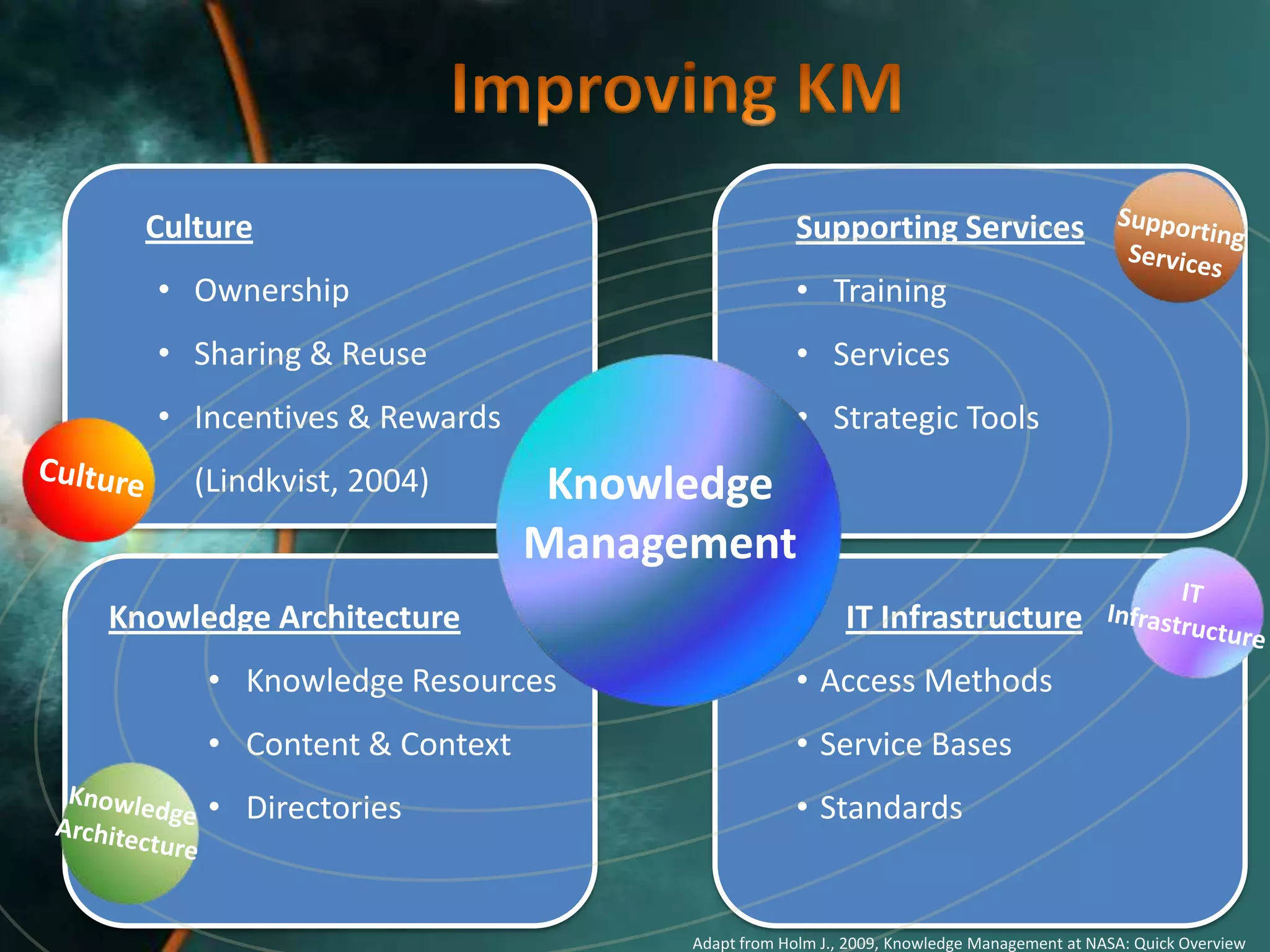 NASA Case study presentation | PPTX