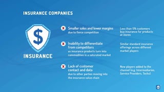 TDI Startup Insurtech Award - Keep Warranty insurance pitch | PPTX