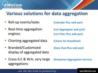KWizCom Aggregation solutions for sharepoint | PPTX