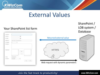 KWiizCom Forms -external values | PPTX
