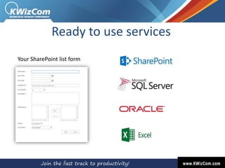 Connect your SharePoint forms to external sources | PPTX