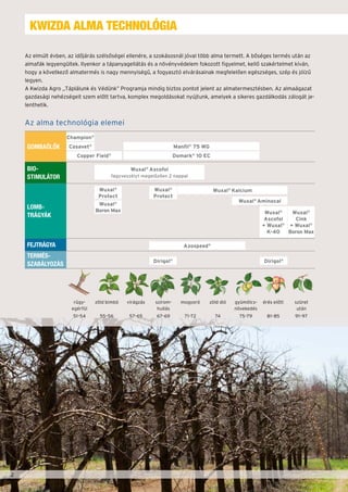 Kwizda kertészeti prospektus 2015 | PDF