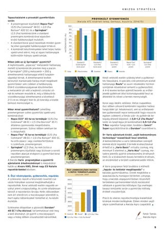 Kwizda magazin 2015.II