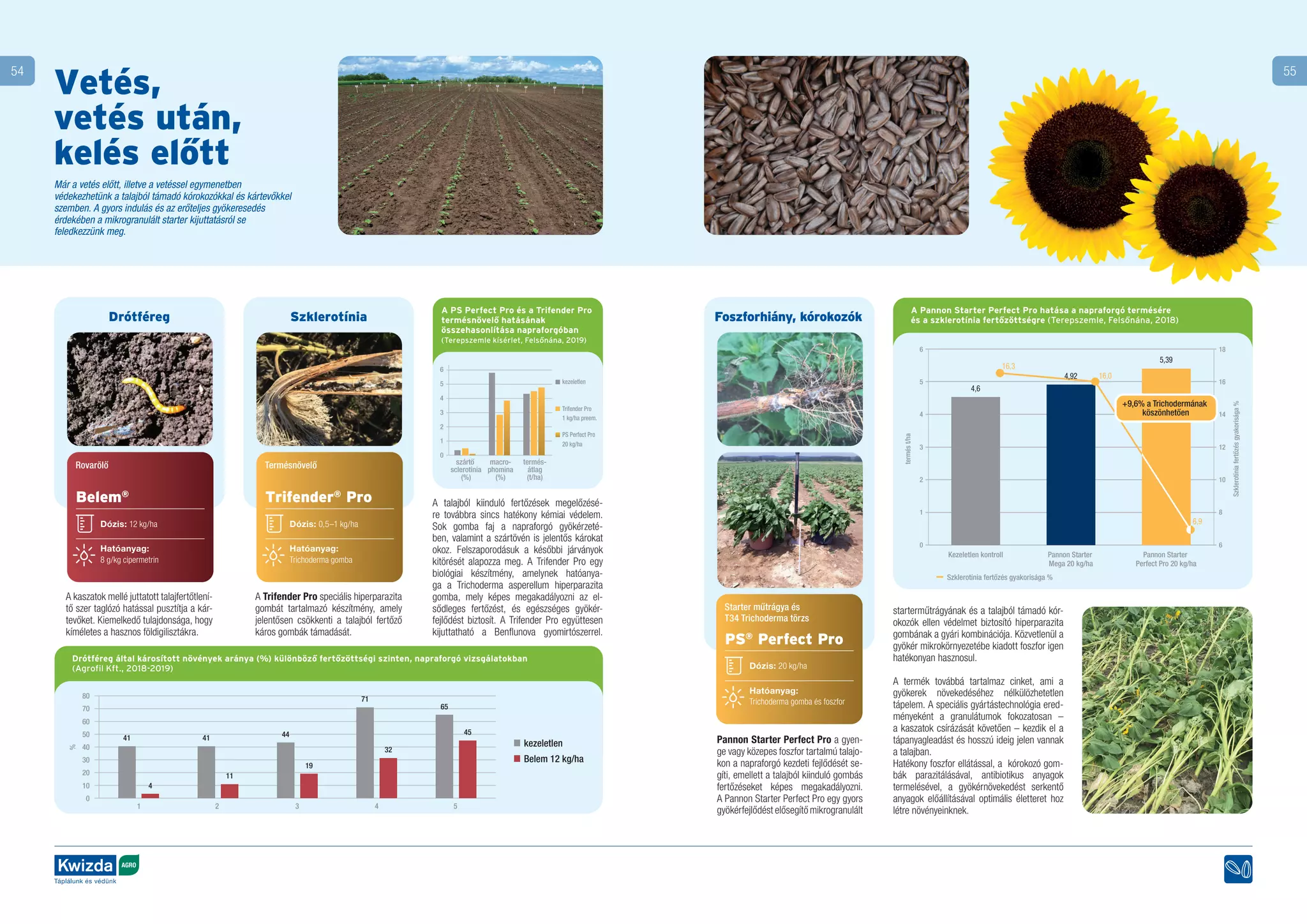 Kwizda prospektus 2020_tavasz_napraforgo | PPT