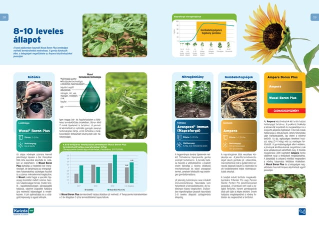 Kwizda prospektus 2020_tavasz_napraforgo | PPT
