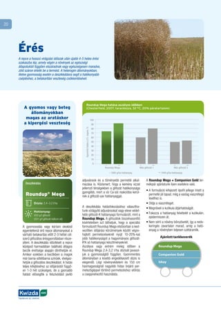 Kwizda 2020 tavasz repce technológia | PDF