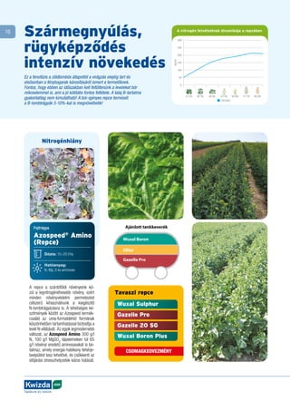 Kwizda 2020 tavasz repce technológia | PDF