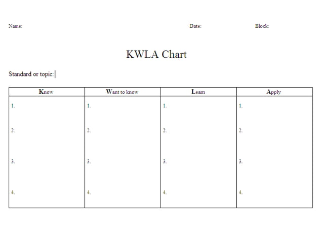 KWLA Chart | PPT