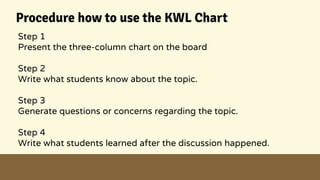 KWL CHART | PPTX