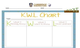 Kwl chart plant | PPT