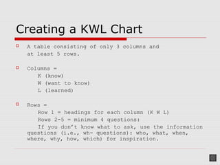 KWL Charts: Defining, Creating, Revising | PPT