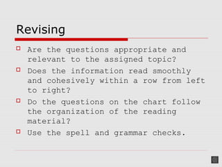 KWL Charts: Defining, Creating, Revising | PPT