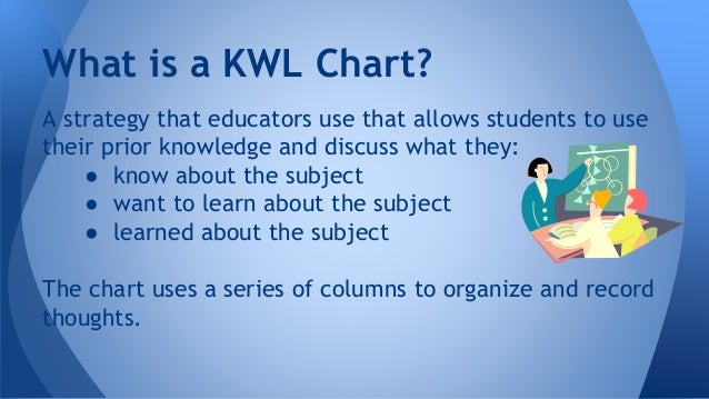 KWL Presentation BGSU EDWF 4100/5100
