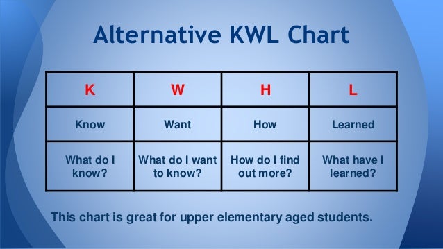 KWL Presentation BGSU EDWF 4100/5100