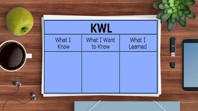 KWL teaching strategy in use - "Global Warming" | PPSX | Environment ...