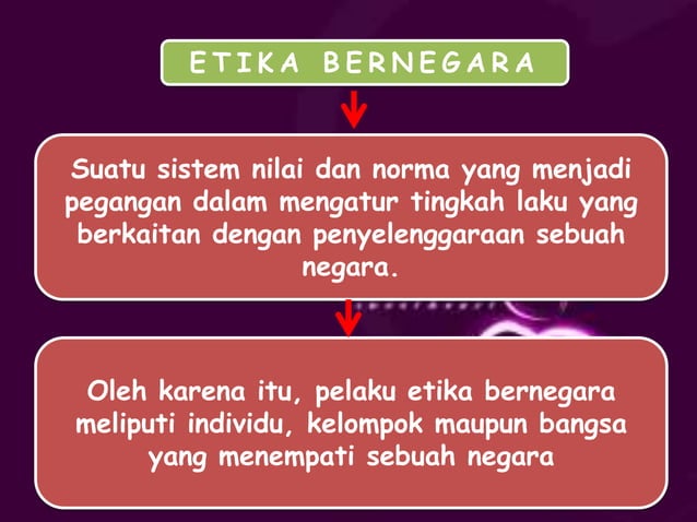 etika berbangsa dan bernegara berdasarkan pancasila | PPTX