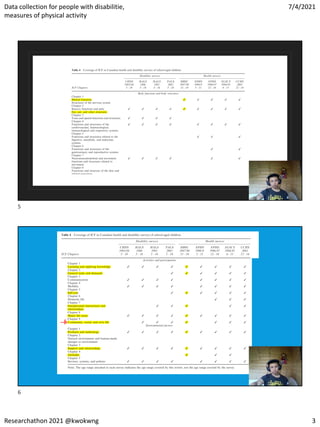 Data Collection for people with disabilities, measures of physical ...