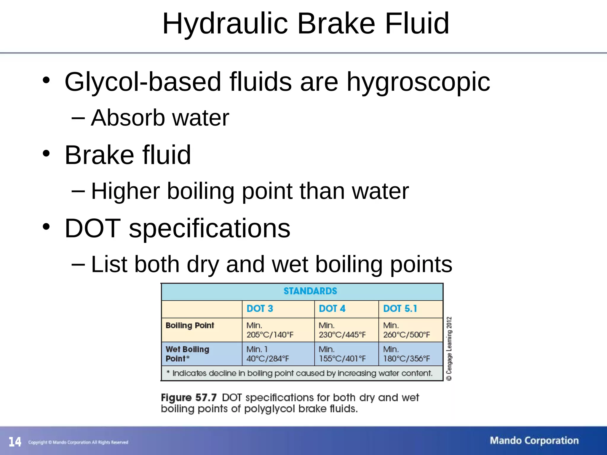 BRAKING SYSTEM | PPT