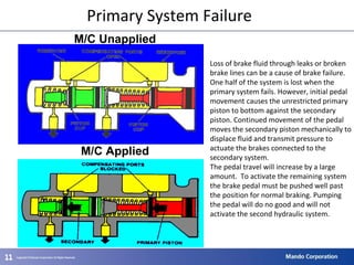 BRAKING SYSTEM | PPT