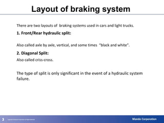 BRAKING SYSTEM | PPT