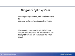 BRAKING SYSTEM | PPT