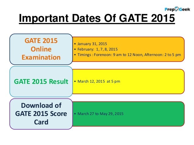 what is gate