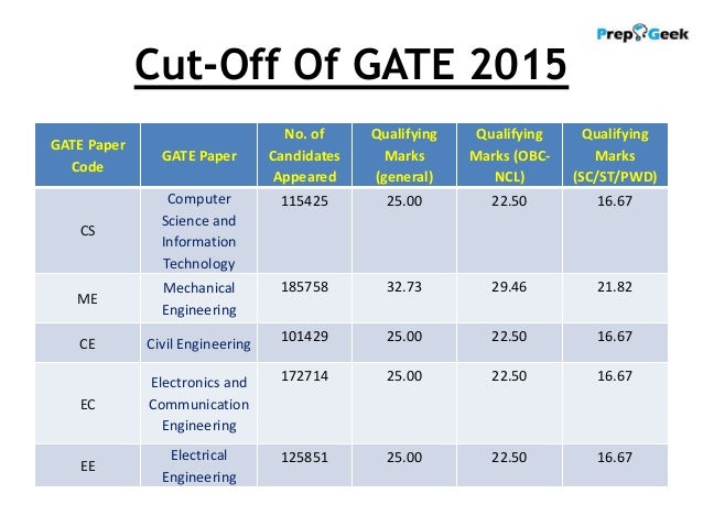 what is gate