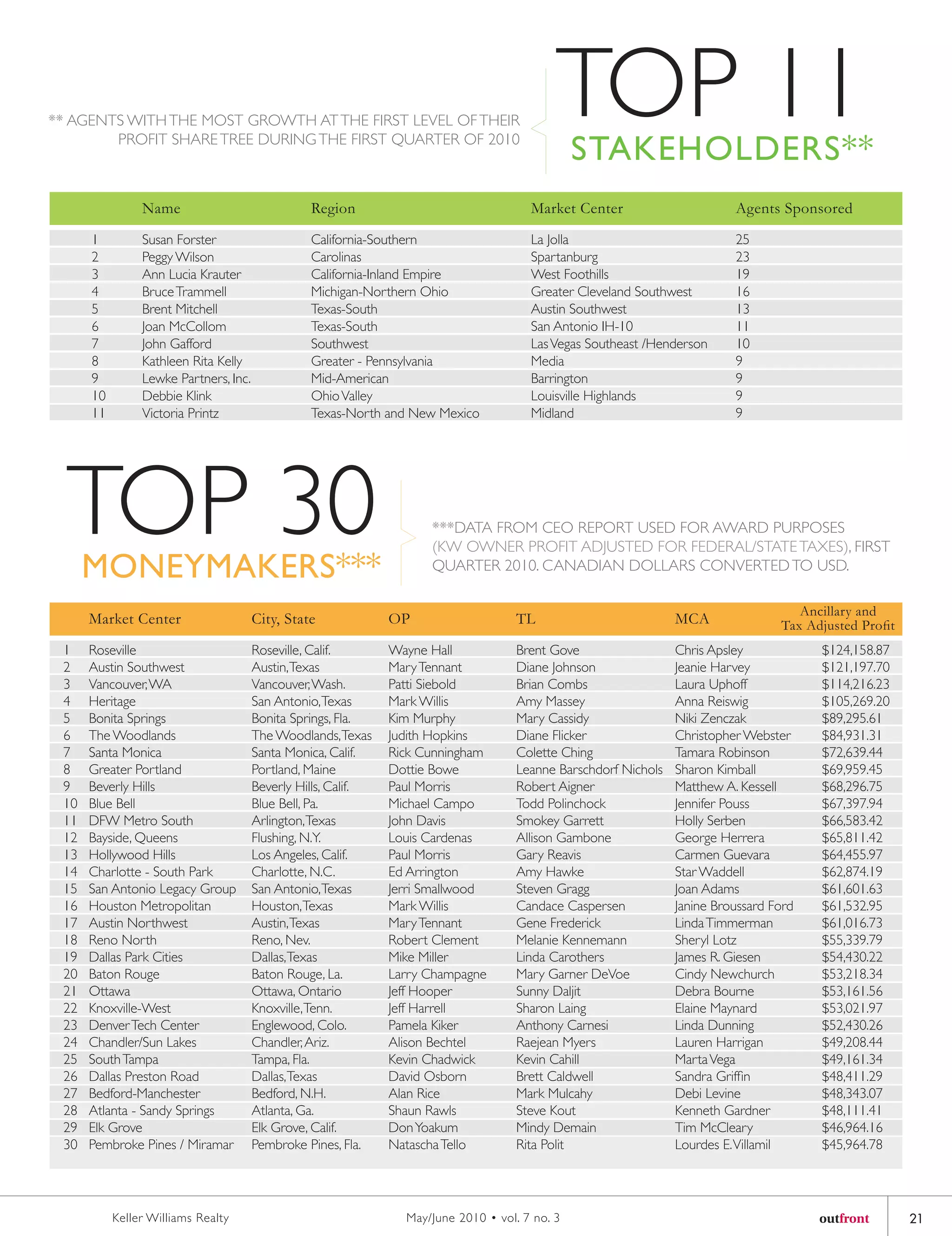 Kwri 2010-may-june | PDF