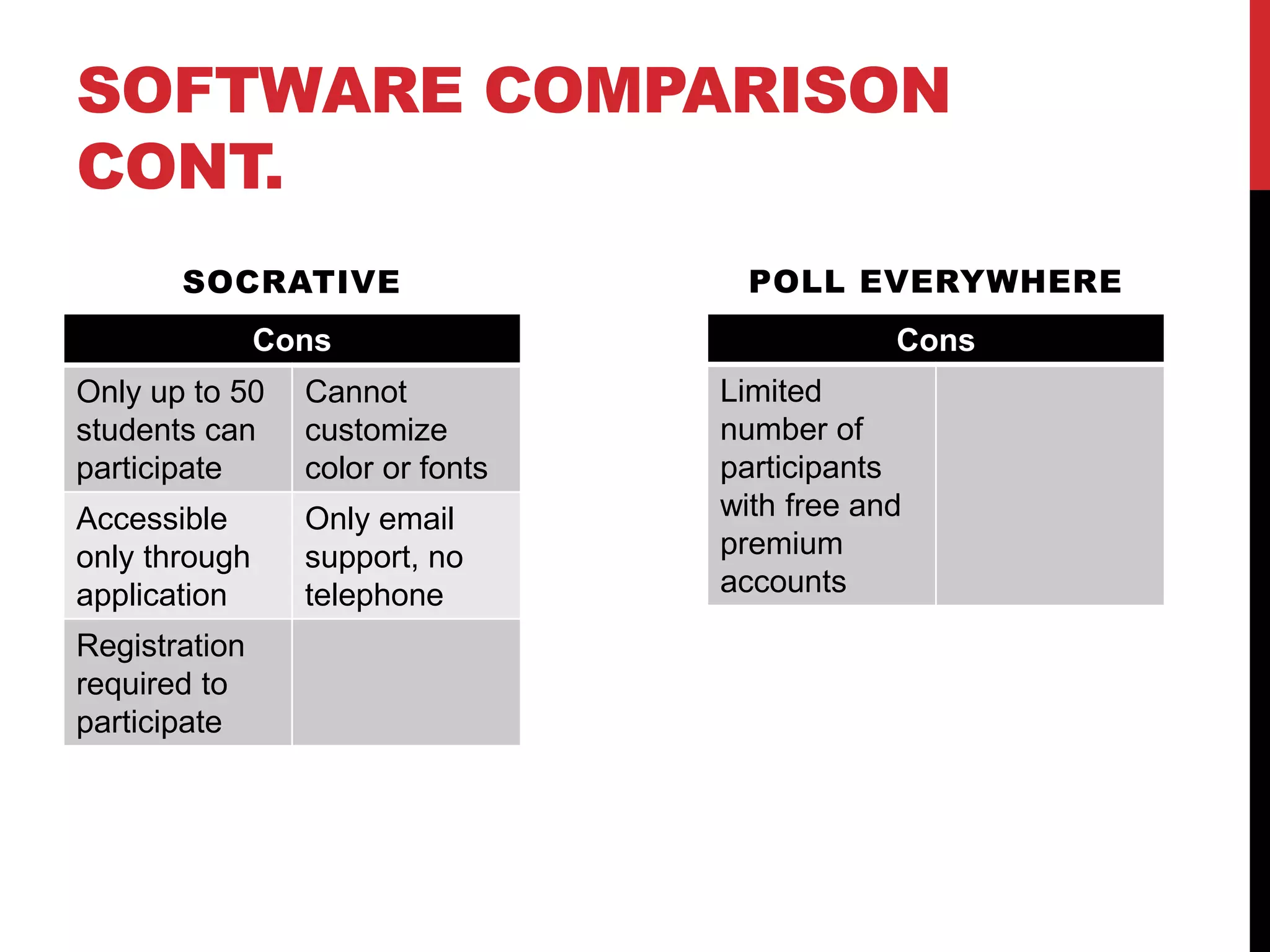 Kw software evaulation | PPT