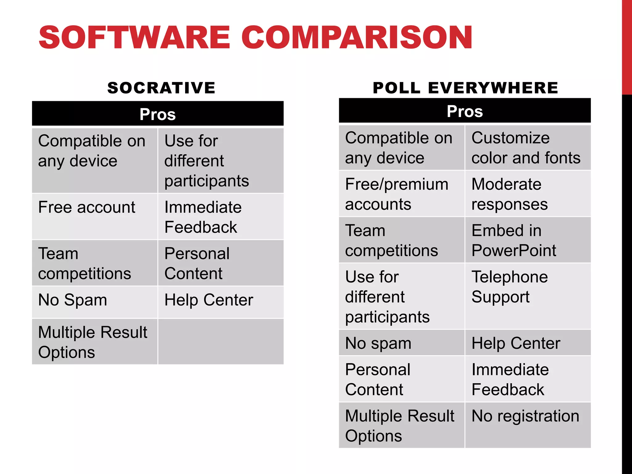 Kw software evaulation | PPT