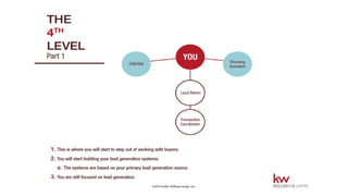 Keller Williams Team Leverage Model | PPT