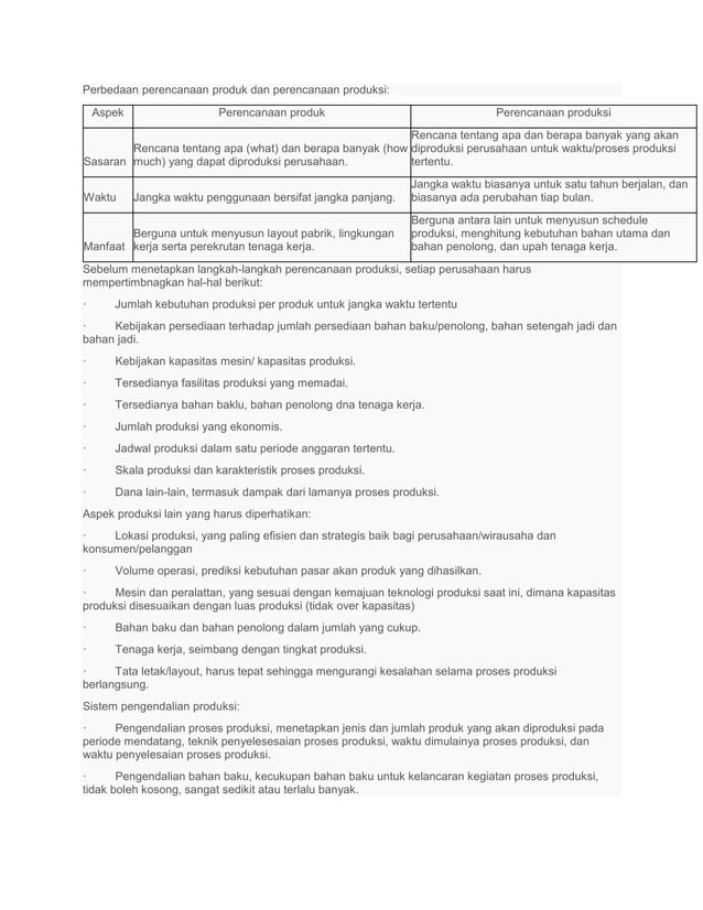 Usaha, Juliana, Hapzi Ali, Dasar Manajemen dan fungsi Manajemen dalam Organisasi Bisnis ...