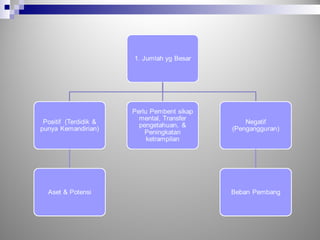 kwu_kelas XI pengantar KWU dasar dan menengah.ppt